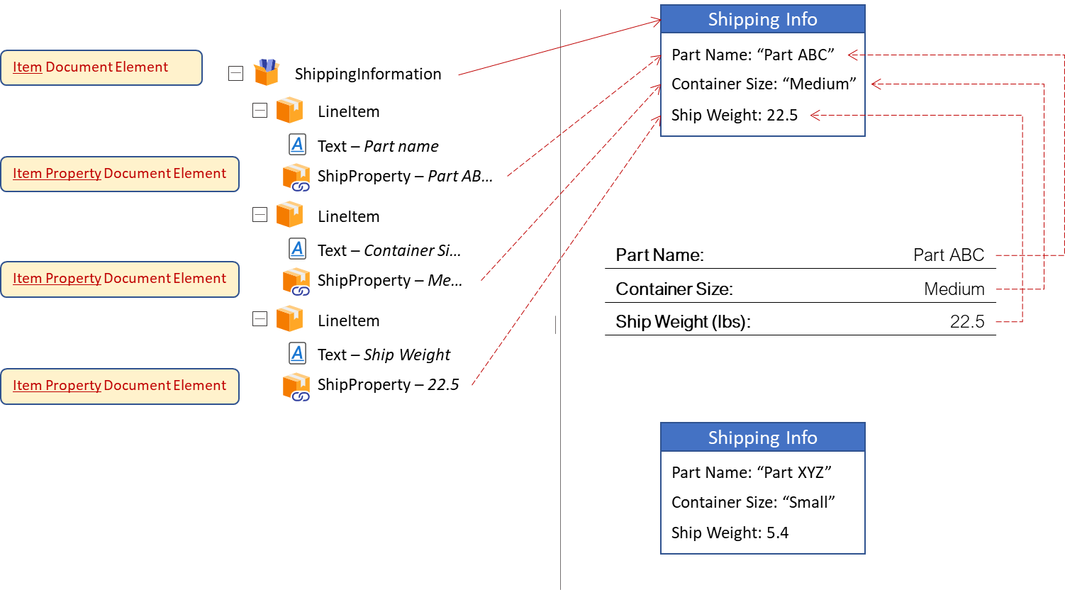 Anatomy of a Technical Document
