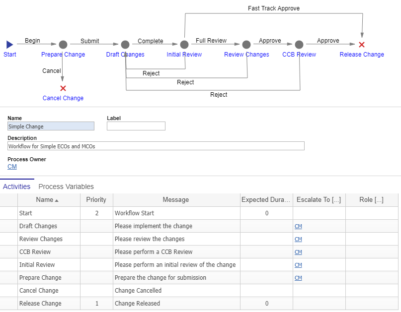 Simplified Change Management